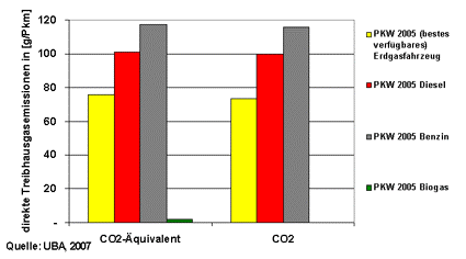 Kompost und Biogas Verband | Umweltbilanz